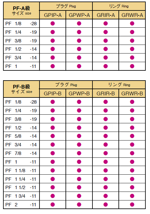 PARALLEL PIPE THREAD (PF) CONVENTIONAL JIS